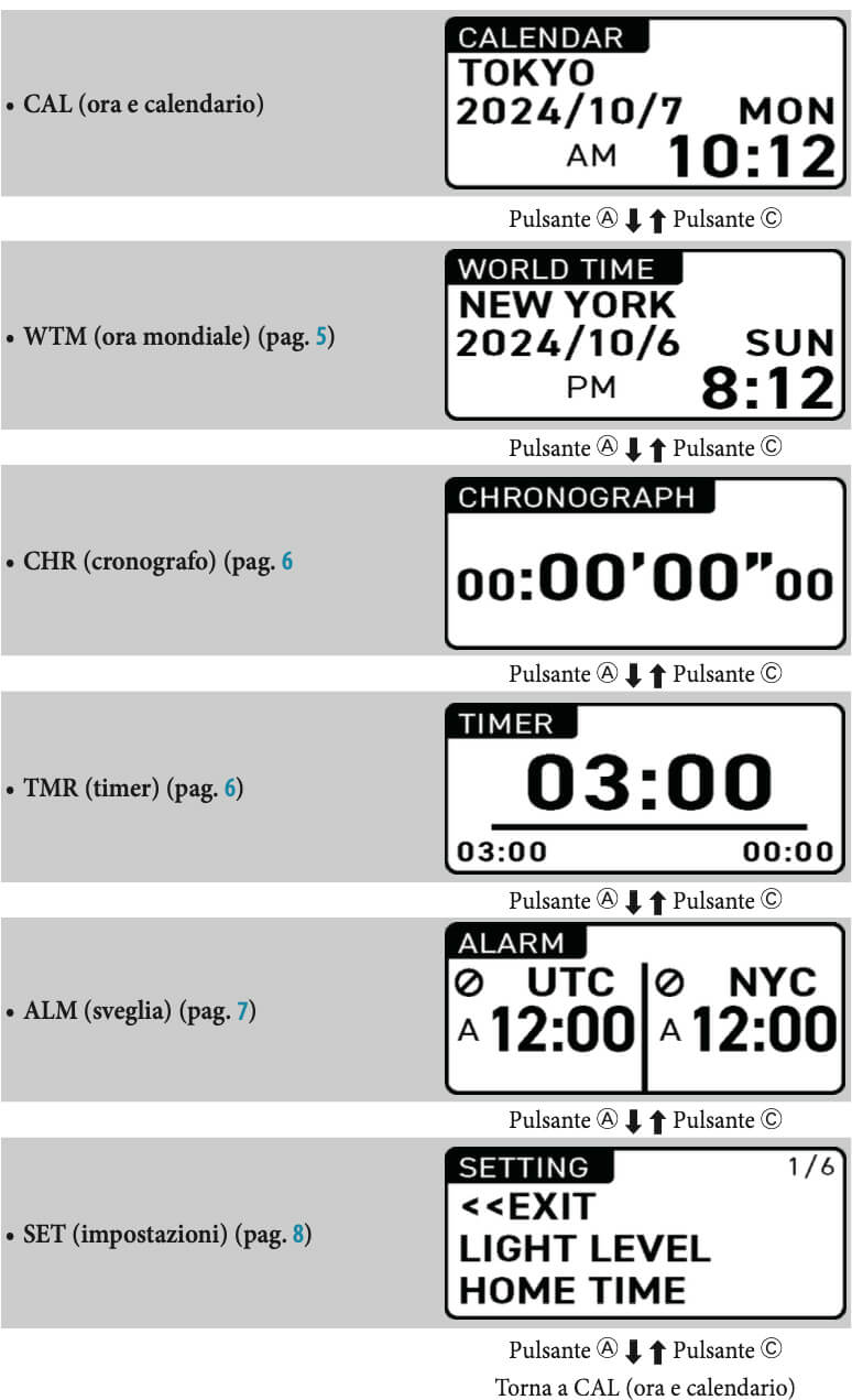 Citizen Watch Italy | U822